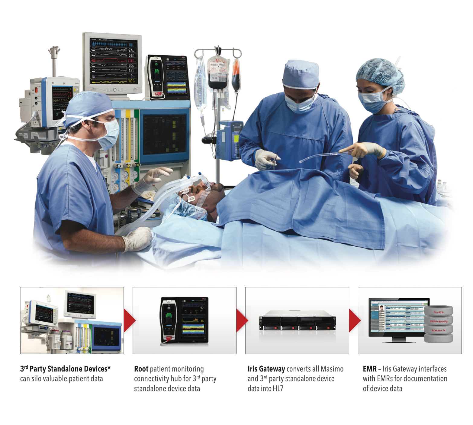 Automating Healthcare - Norso Medical